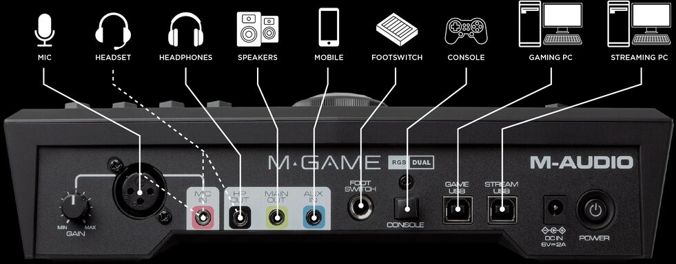 M-Game RGB Dual USB Streaming Interface and Mixer | zZounds